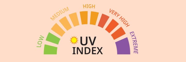 Ultraviolet (UV) Radiation - AIM at Skin Cancer Foundation